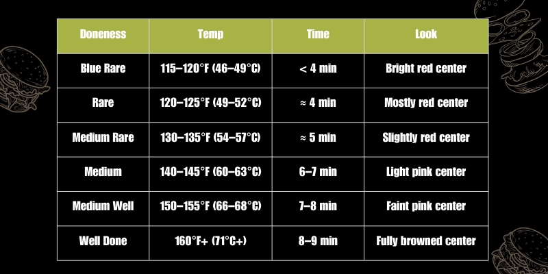 The Ultimate Burger Temperature Guide | Zanduco US