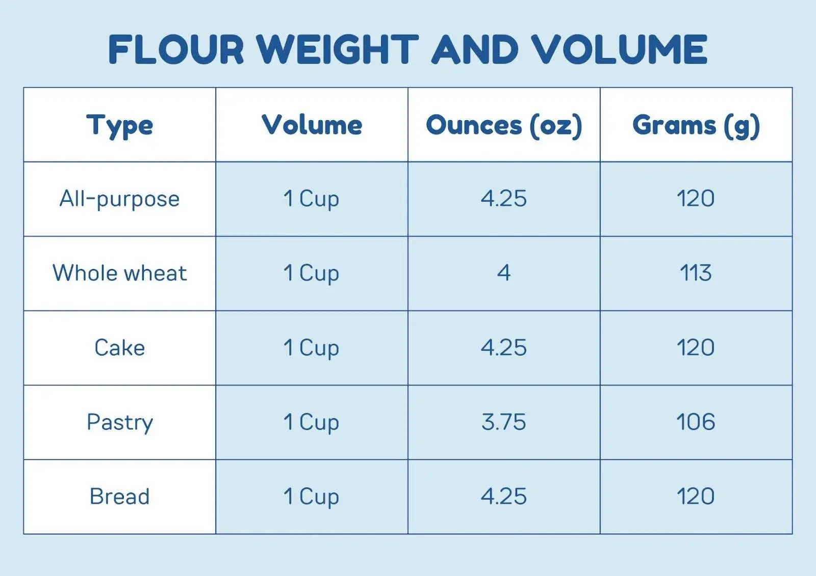 How to Measure Flour | Zanduco | Zanduco US